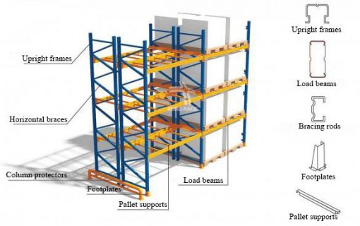 What is Selective racking? Advantages and disadvantages - Việt POS Rack