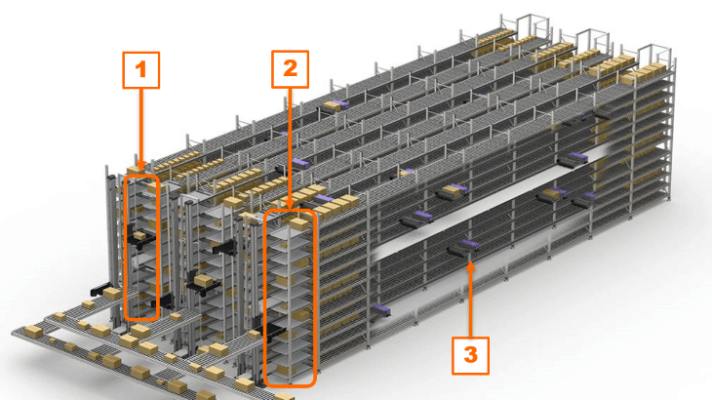 Racking Supported Buildings - Việt POS Rack