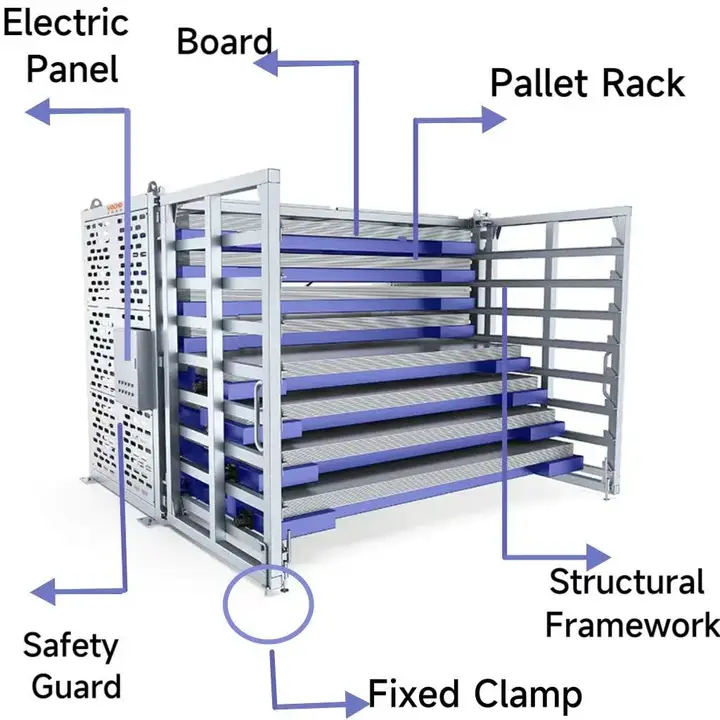 Automated Sheet Metal Warehouse Racking System - Việt POS Rack